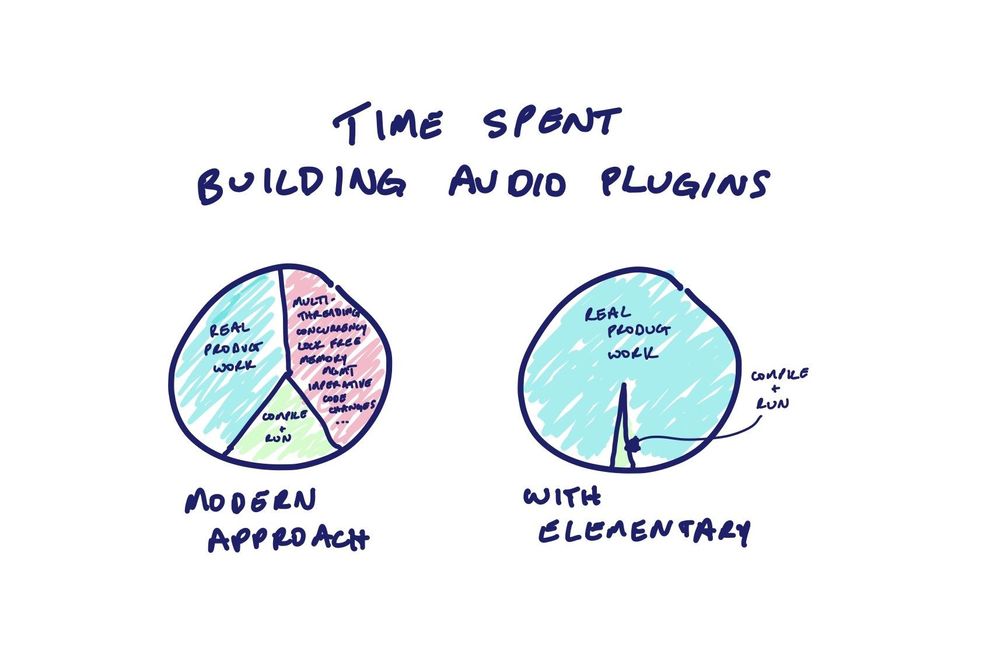 Audio Plugins in JavaScript